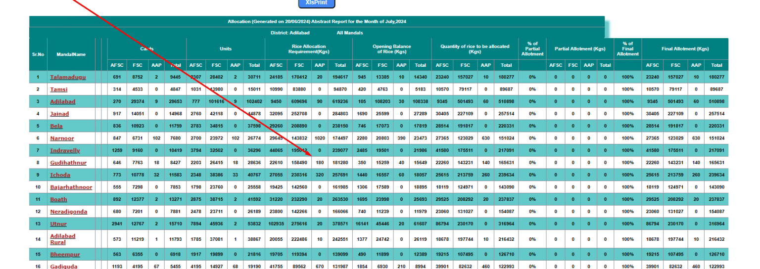 FSC Search: FSC Search with aadhaar no | FSC Aplication Search | Food ...